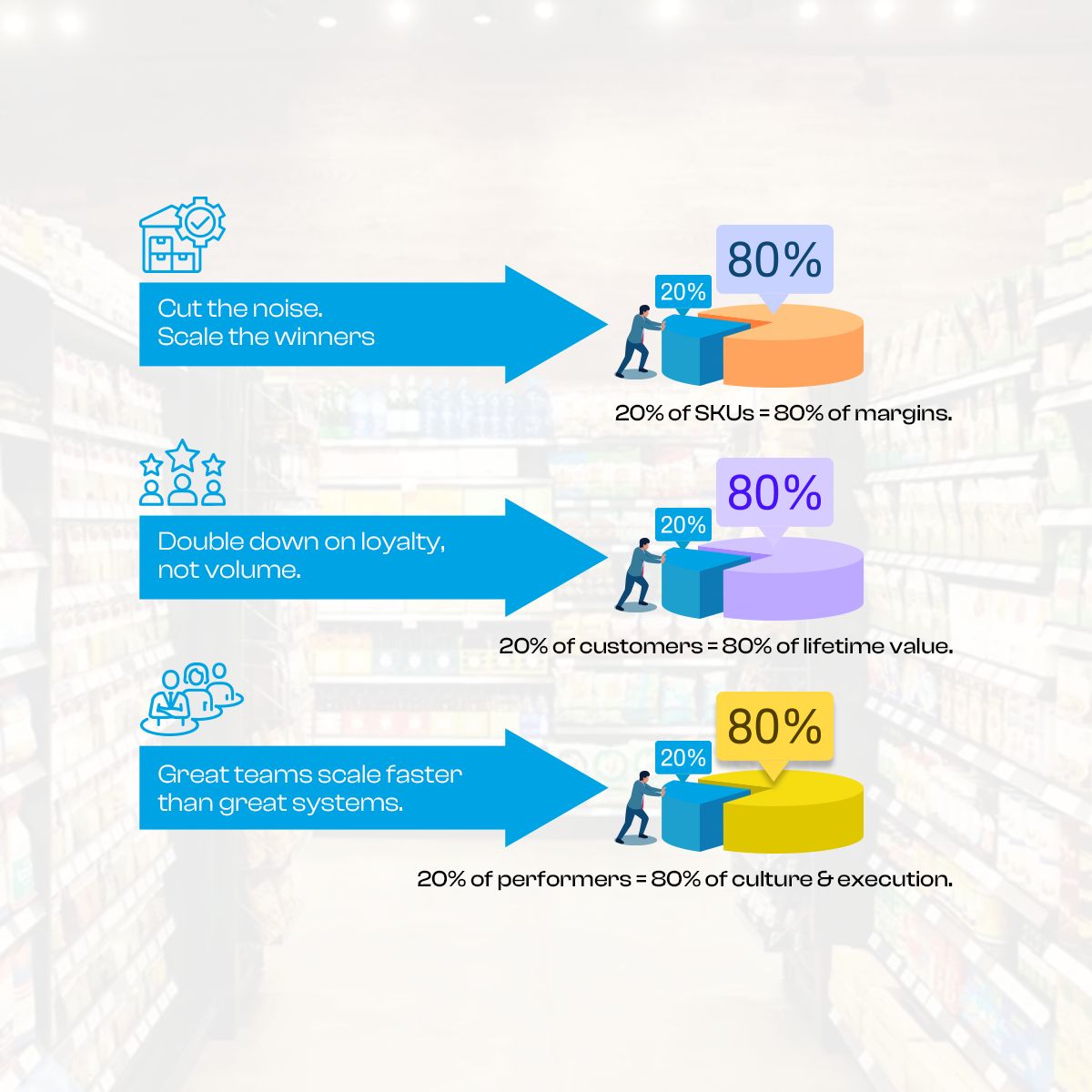 20% Growth Drivers in FMCG & QSR | Orane Consulting Insights